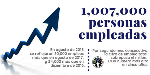 Departamento del Trabajo y Recursos Humanos de Puerto Rico