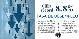 Departamento del Trabajo y Recursos Humanos de Puerto Rico